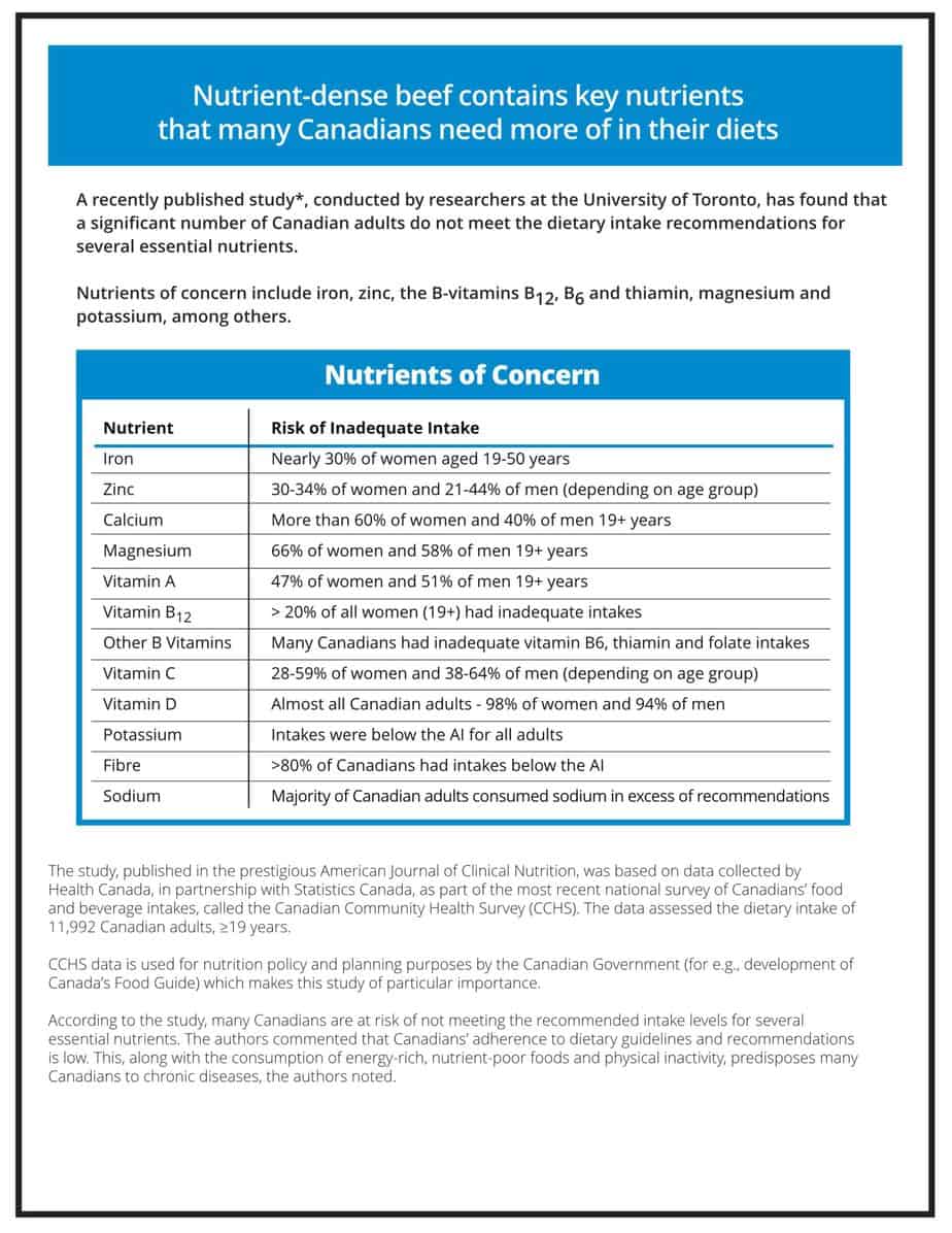 Nutrition | ThinkBeef