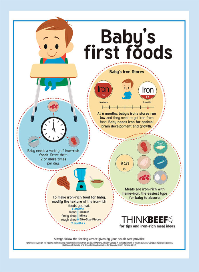 Resource Centre – Infants + Children | ThinkBeef