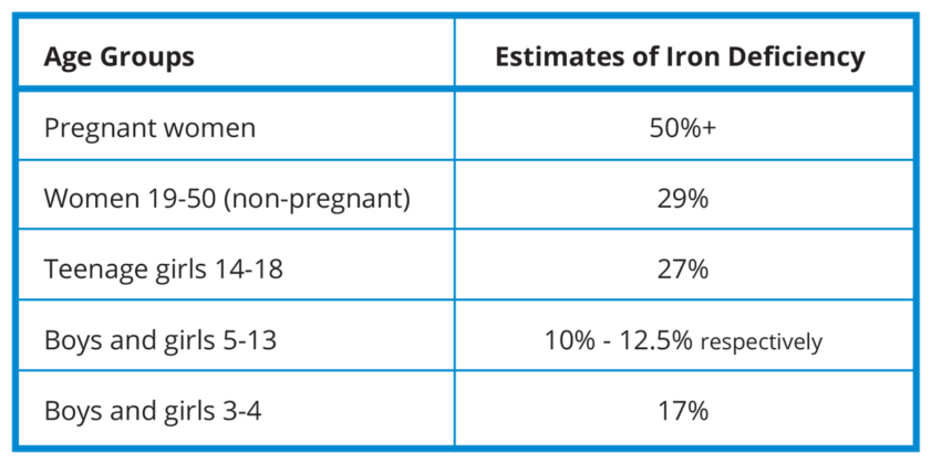Iron Matters | ThinkBeef