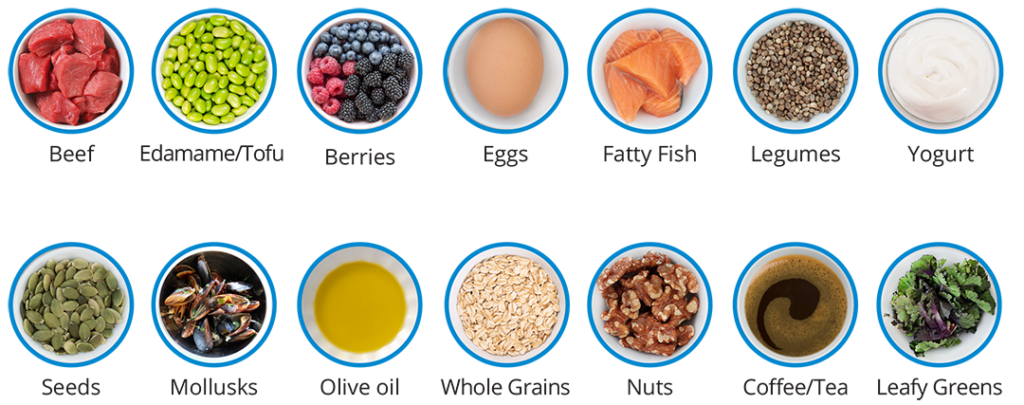 Brain Health | ThinkBeef